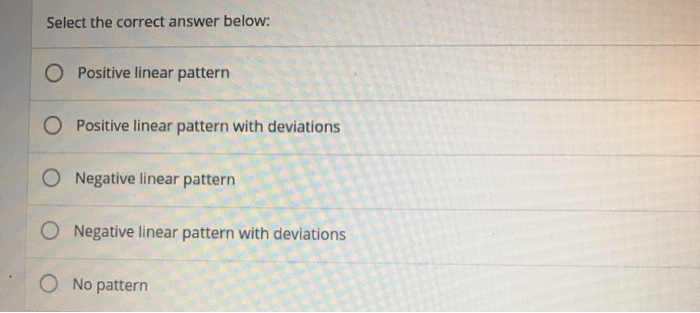 Solved The scatter plot below shows data relating total | Chegg.com