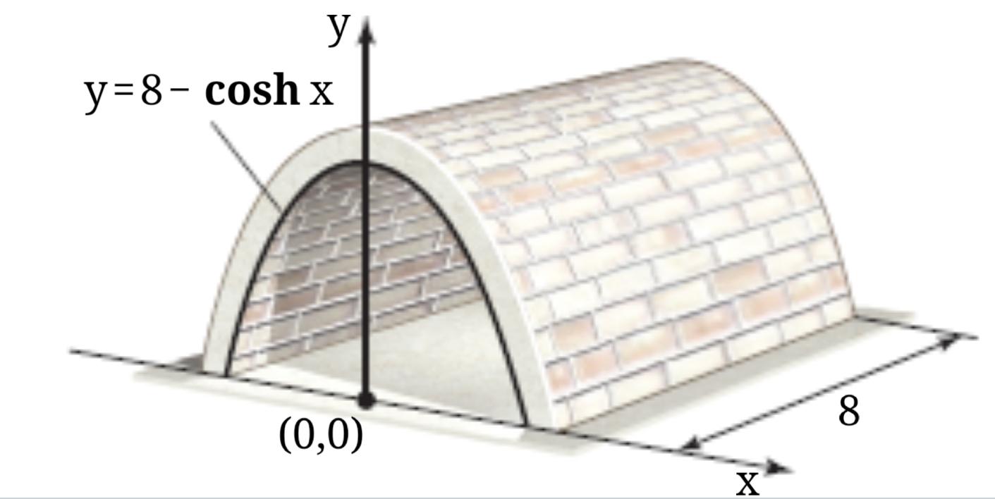 Solved Find the volume interior to the inverted catenary | Chegg.com