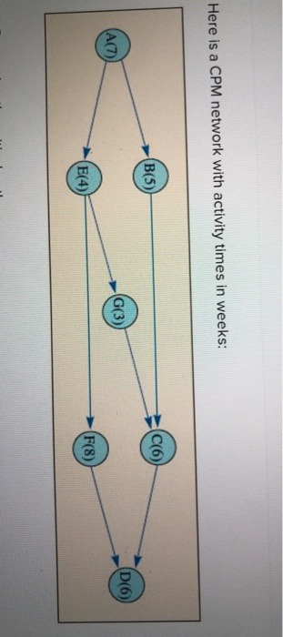 Solved Here is a CPM network with activity times in weeks: | Chegg.com