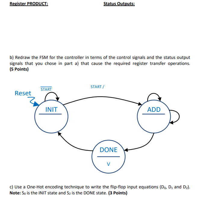 Create a multiplier circuit that accepts two N-bit | Chegg.com