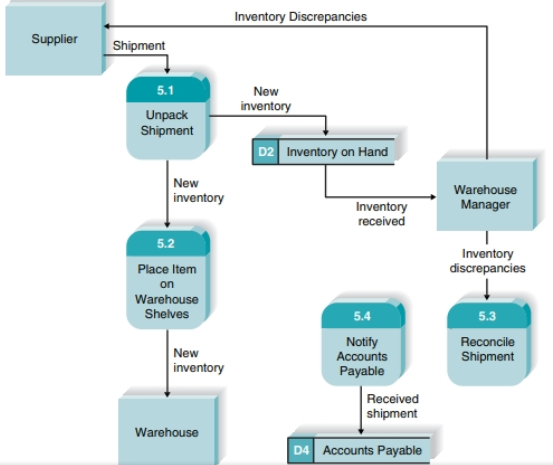 Solved The Hatcher Company is in the process of developing a | Chegg.com