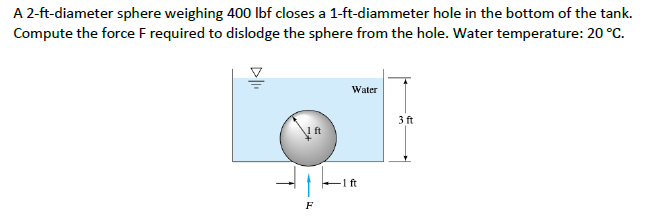 Solved A 2-ft-diameter sphere weighing 400 lbf closes a | Chegg.com