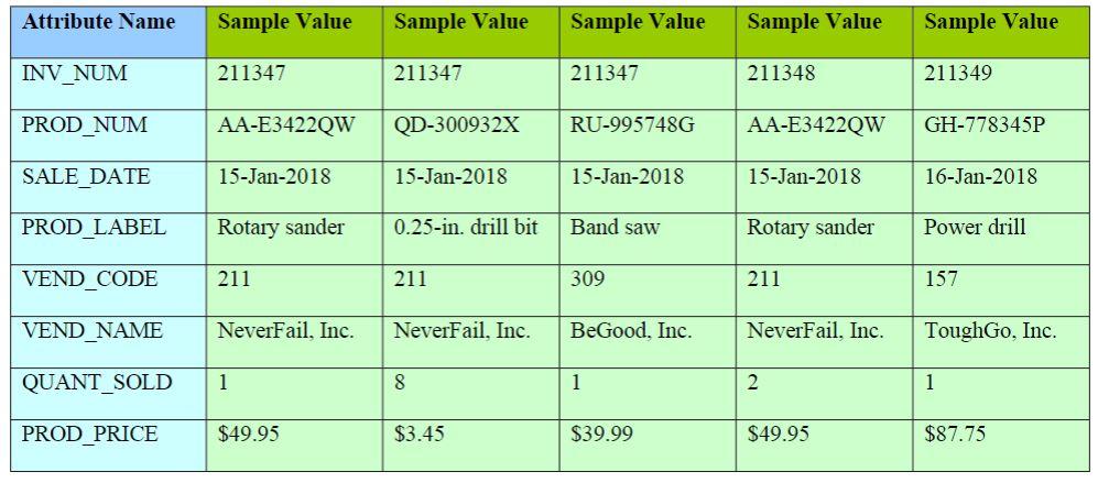 Solved Using the STUDENT table structure shown, do | Chegg.com