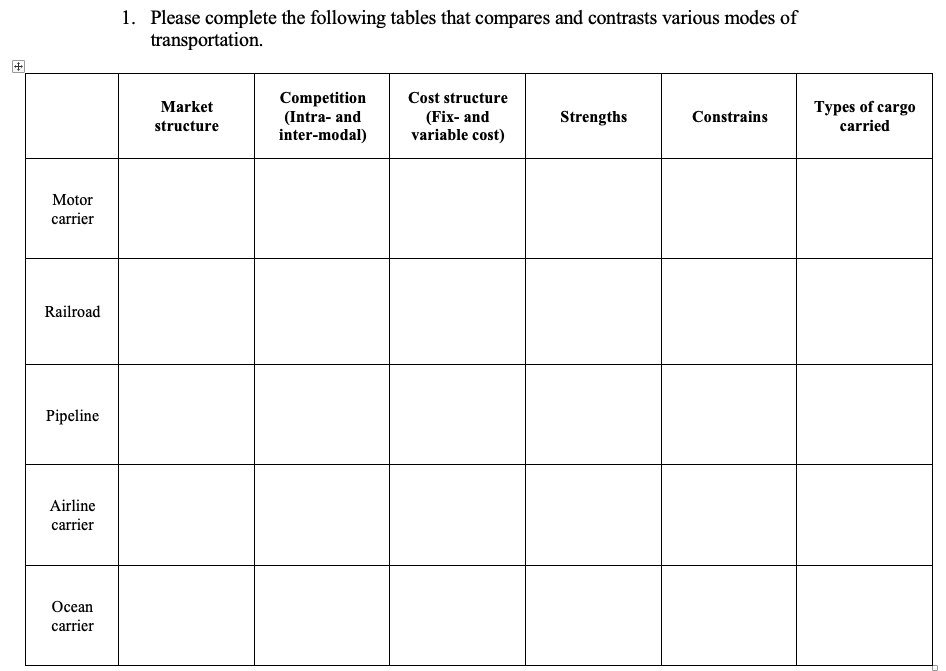 Solved 1. Please complete the following tables that compares | Chegg.com