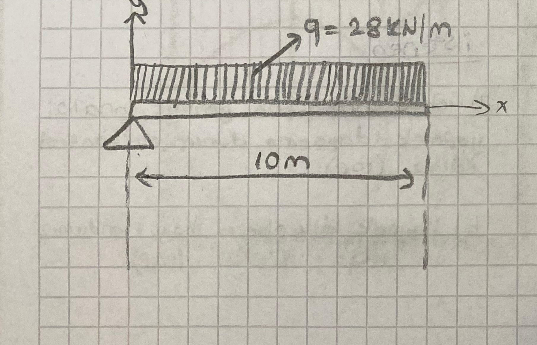 Solved The simply supported beam shown in the figure is | Chegg.com