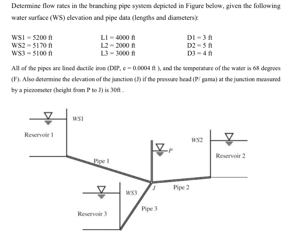 Solved Determine flow rates in the branching pipe system | Chegg.com