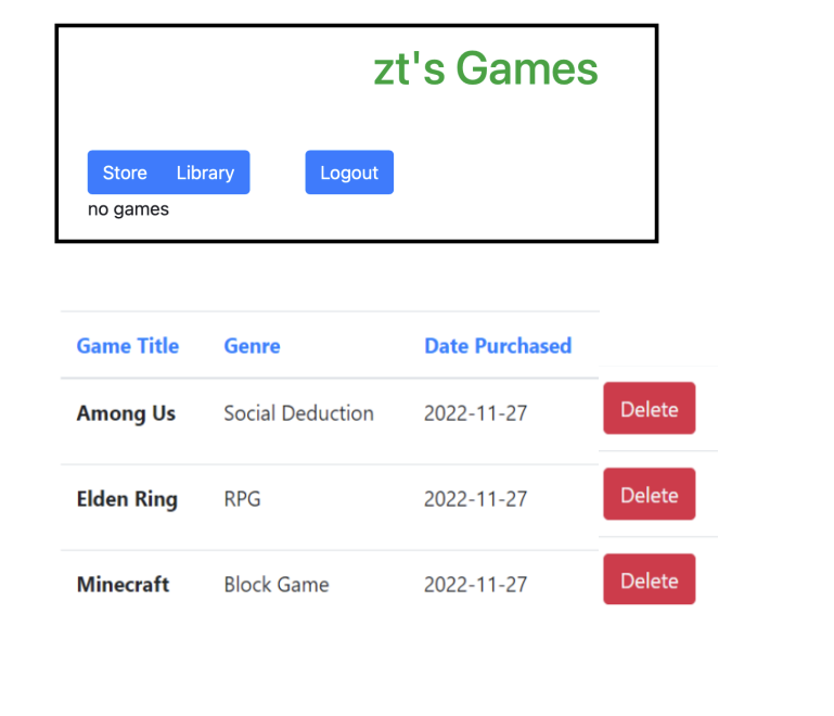 Solved In this project, you should make a database to model | Chegg.com