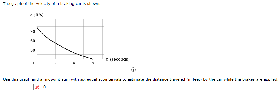 Solved The graph of the velocity of a braking car is shown. | Chegg.com