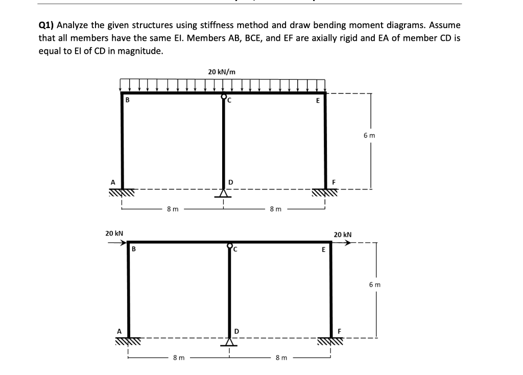 Q1) Analyze the given structures using stiffness | Chegg.com