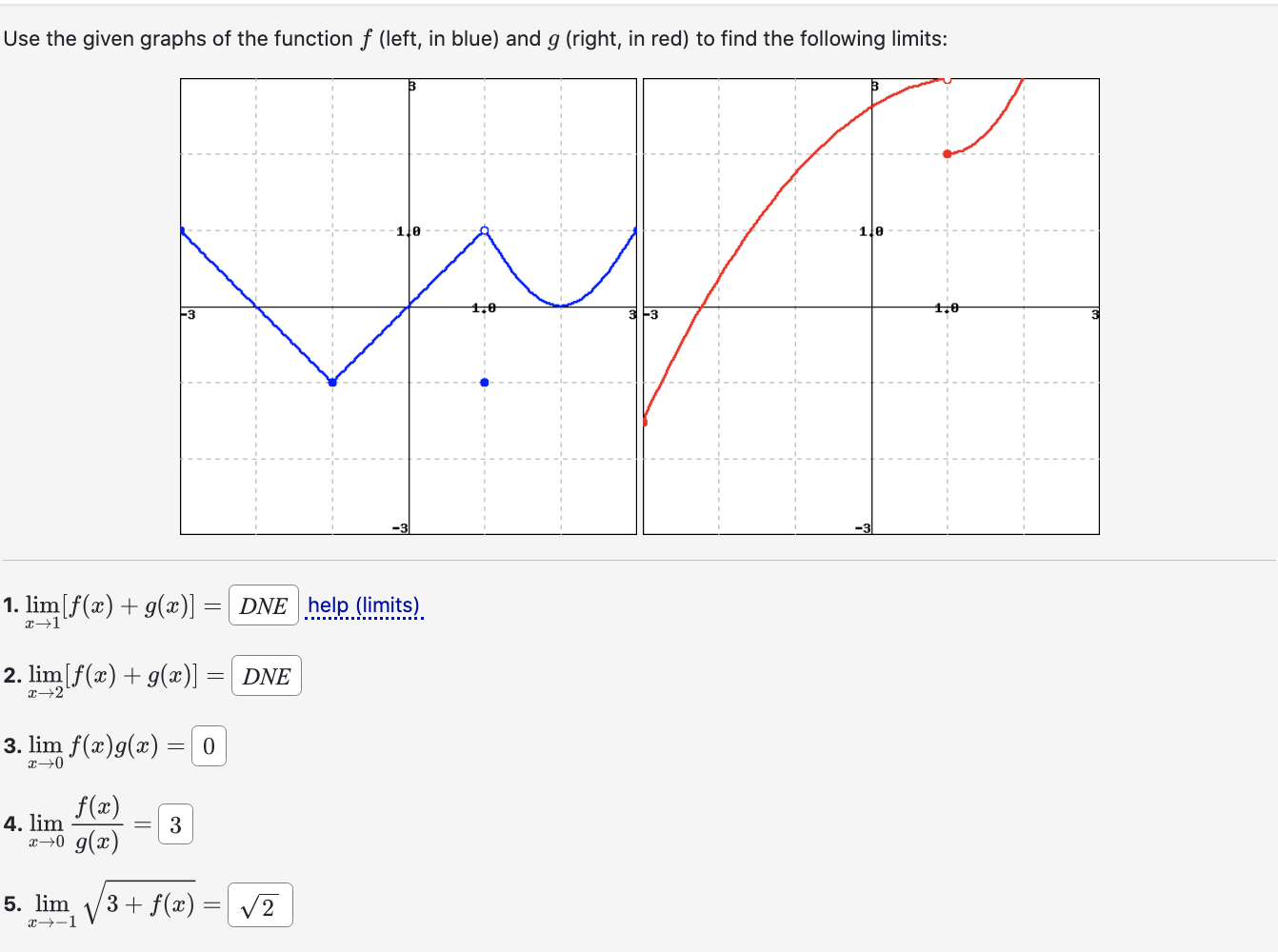 Solved Use the given graphs of the function f (left, ﻿in | Chegg.com