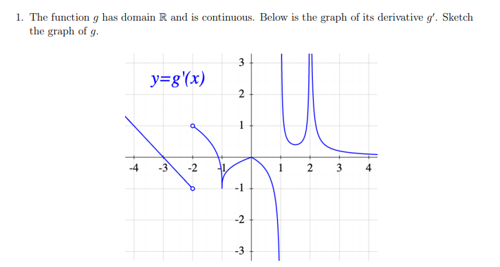 Solved 1. The function g has domain R and is continuous. | Chegg.com