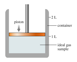 Solved This figure (Figure 1) shows a container that | Chegg.com