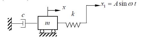 Solved Determine the steady-state vibration of the | Chegg.com