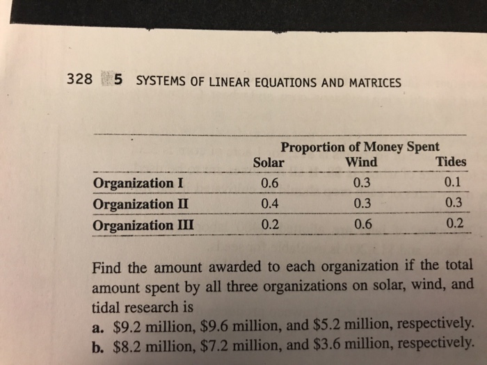 Solved Illent. 42. ESEARCH FUNDING The Carver Foundation | Chegg.com