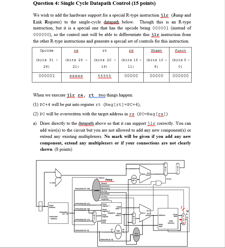 Solved Question 4: Single Cycle Datapath Control (15 points) | Chegg.com