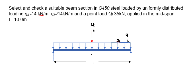Solved Select and check a suitable beam section in S450 | Chegg.com
