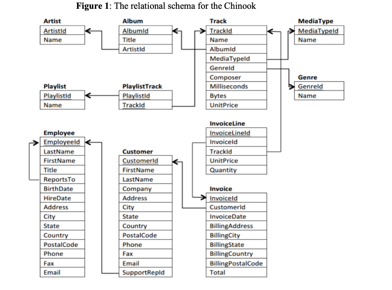 Solved Write An Sql Query Against The Chinook Database V14 