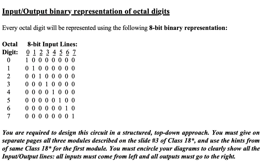 Solved Input/Output binary representation of octal digits | Chegg.com