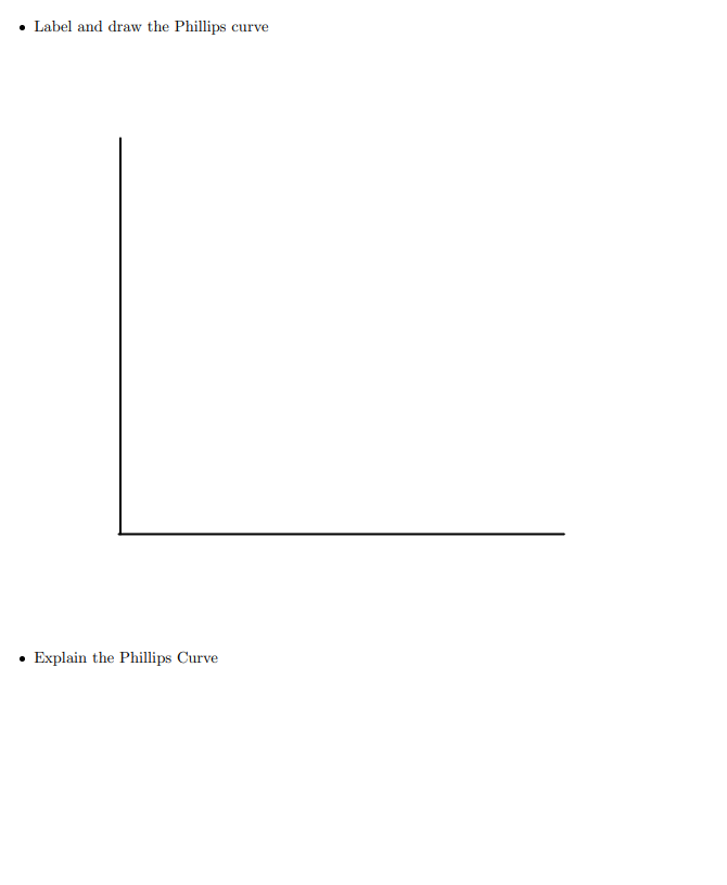 Solved Label and draw the Phillips curv • Explain the | Chegg.com