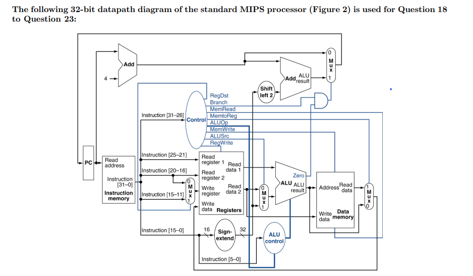 Solved a. Which is the size of two inputs “Read Register 1” | Chegg.com