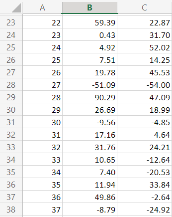 Solved A B С 22 22.87 31.70 23 23 24 25 26 52.02 24 25 26 | Chegg.com