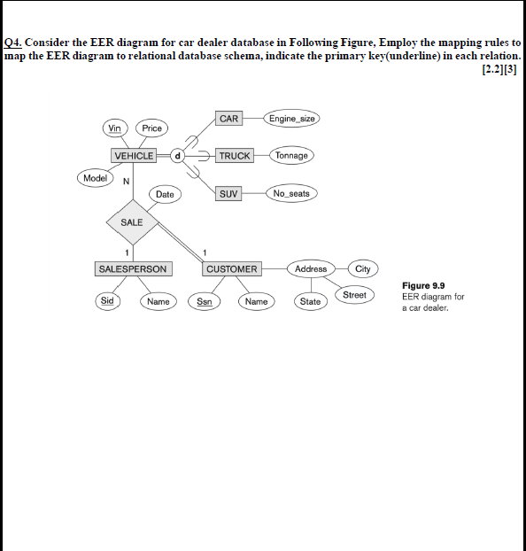 Solved Q4. Consider the EER diagram for car dealer database | Chegg.com