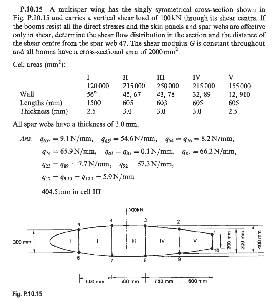 P.10.15 A multispar wing has the singly symmetrical | Chegg.com