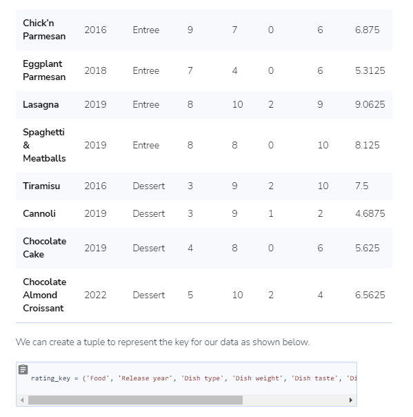 Solved Writing Code: To your left, you should see an opened | Chegg.com