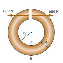 Solved The cut ring shown has a radius of r1=25 mm and It | Chegg.com