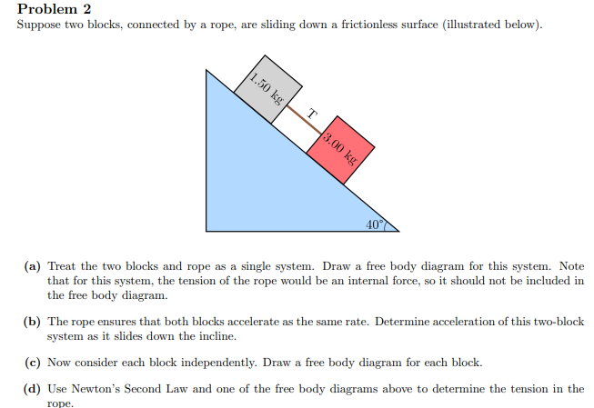 Solved Problem 2 Suppose two blocks, connected by a rope, | Chegg.com