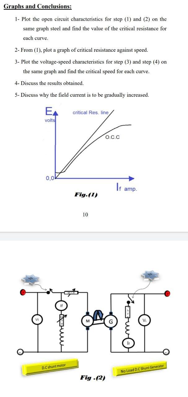 Solved Graphs and Conclusions: 1- Plot the open circuit | Chegg.com