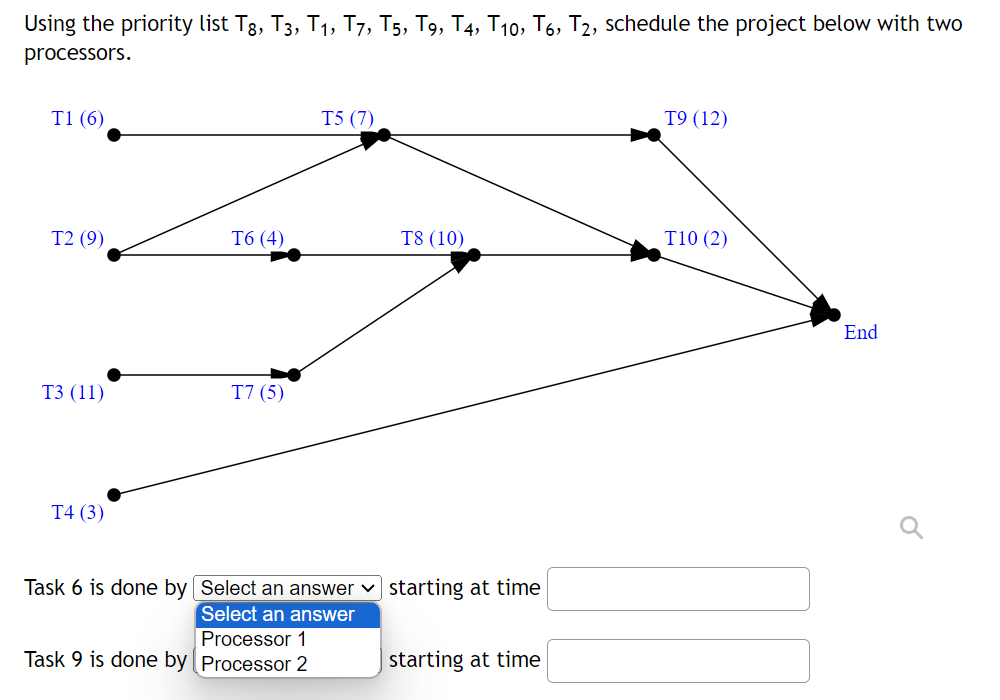 Solved Using the priority list | Chegg.com