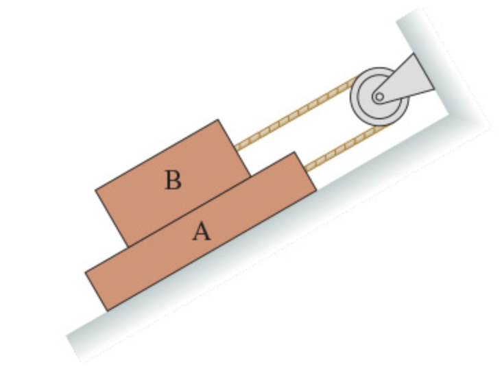 Solved Block A in (Figure 1) is heavier than block B and is | Chegg.com Solved Block A in (Figure 1) is heavier than block B and is | Chegg.com