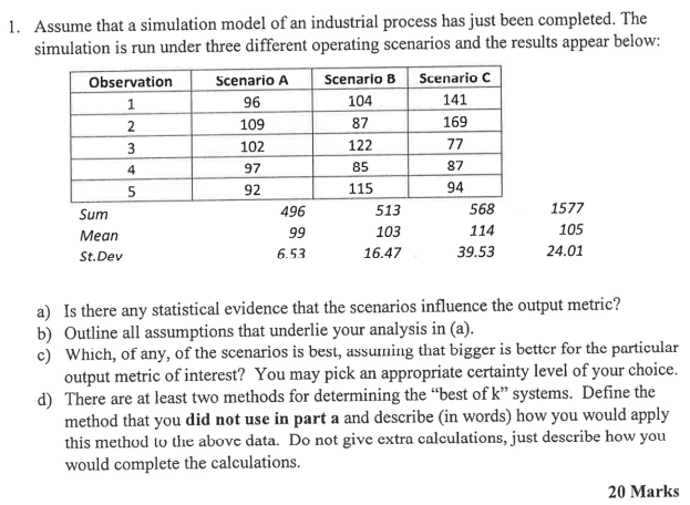Assume that a simulation model of an industrial | Chegg.com