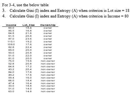 Solved For 3-4, use the below table 3. Calculate Gini (1) | Chegg.com