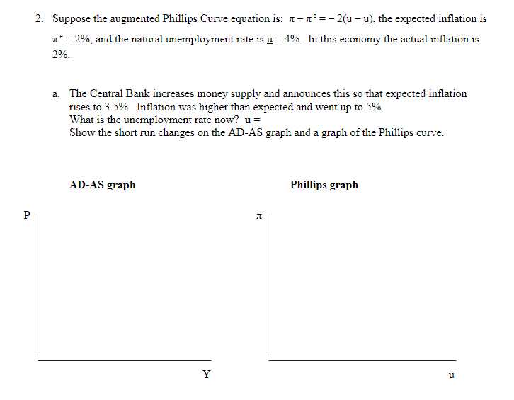 Solved 2. Suppose the augmented Phillips Curve equation is: | Chegg.com