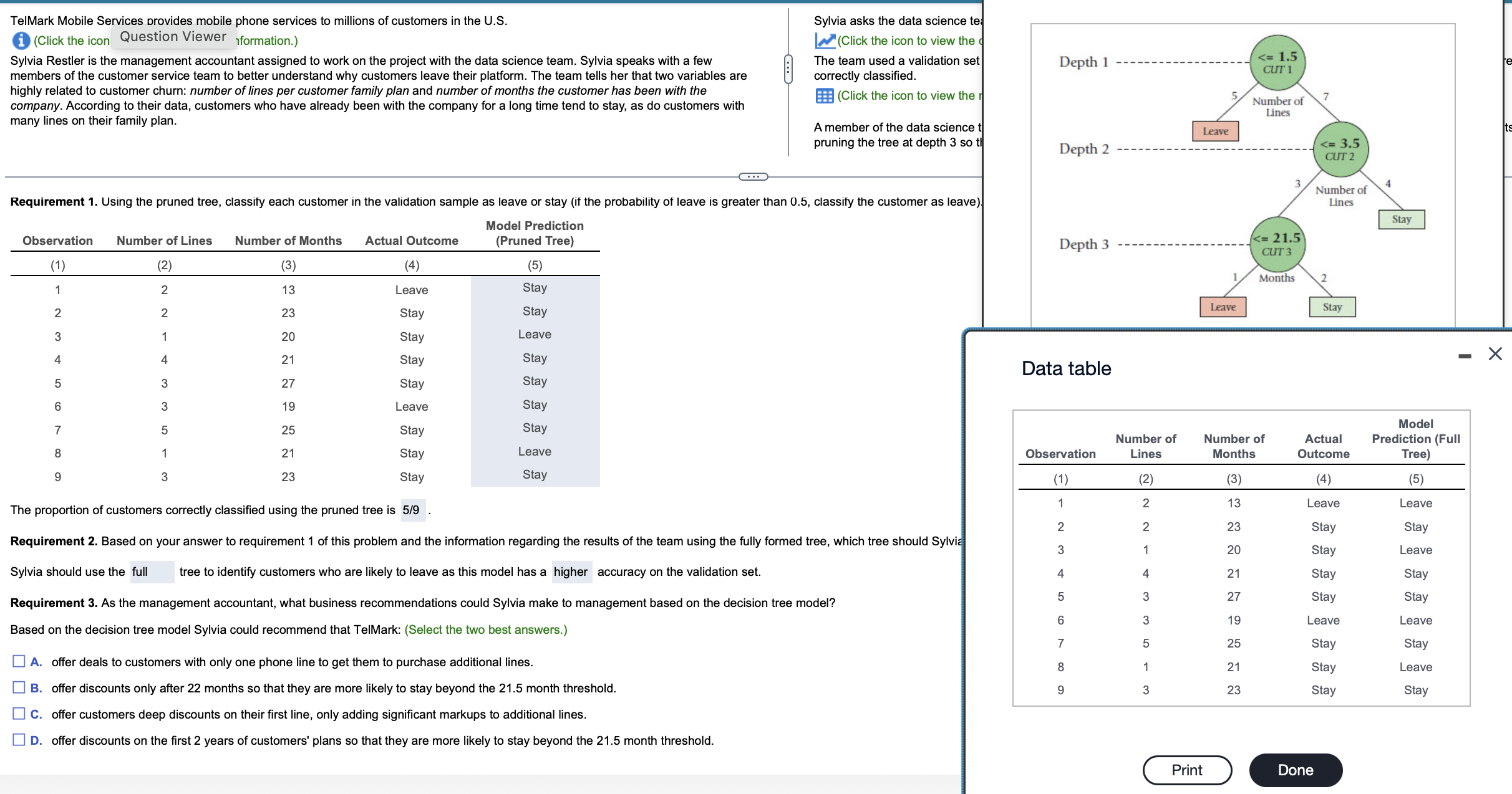 Solved requirement 3 | Chegg.com