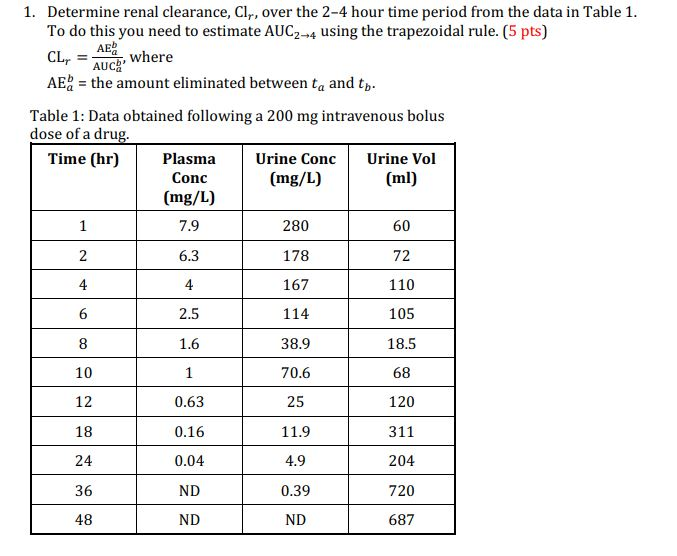 Solved 1. Determine renal clearance, Cl, over the 2-4 hour | Chegg.com