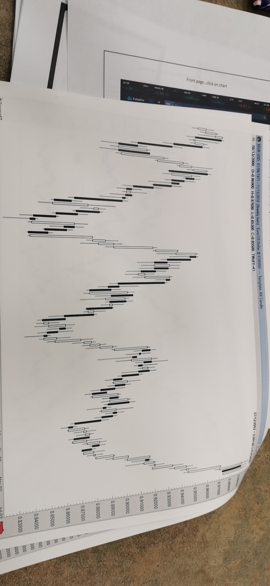 Solved Our Sol CHART SECTION 1 07/12/2002 - Masin er Om | Chegg.com
