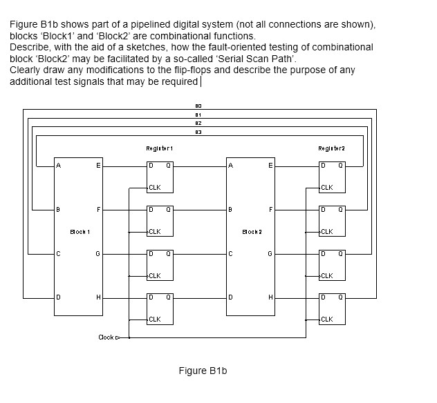 Solved Figure B1b shows part of a pipelined digital system | Chegg.com