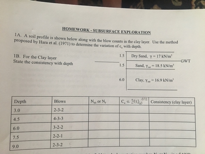 Solved HOMEWORK-SUBSURFACE EXPLORATION 1A. A soil profile is | Chegg.com