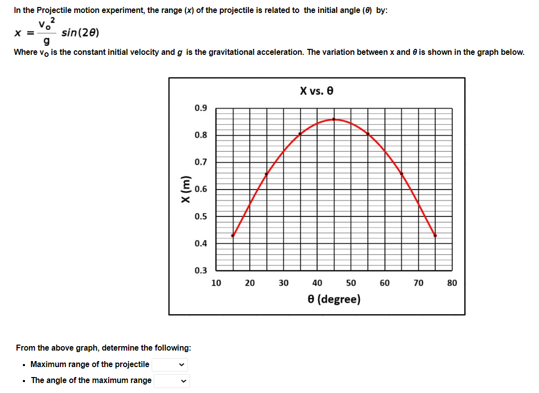 Solved In the Projectile motion experiment, the range (x) of | Chegg.com