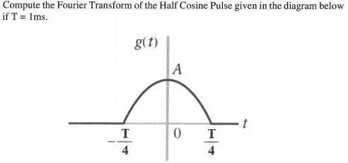 Solved Compute the Fourier Transform of the Half Cosine | Chegg.com