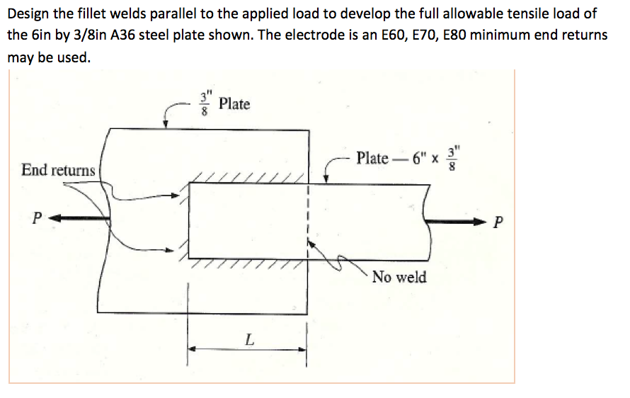 Solved Design the fillet welds parallel to the applied load | Chegg.com