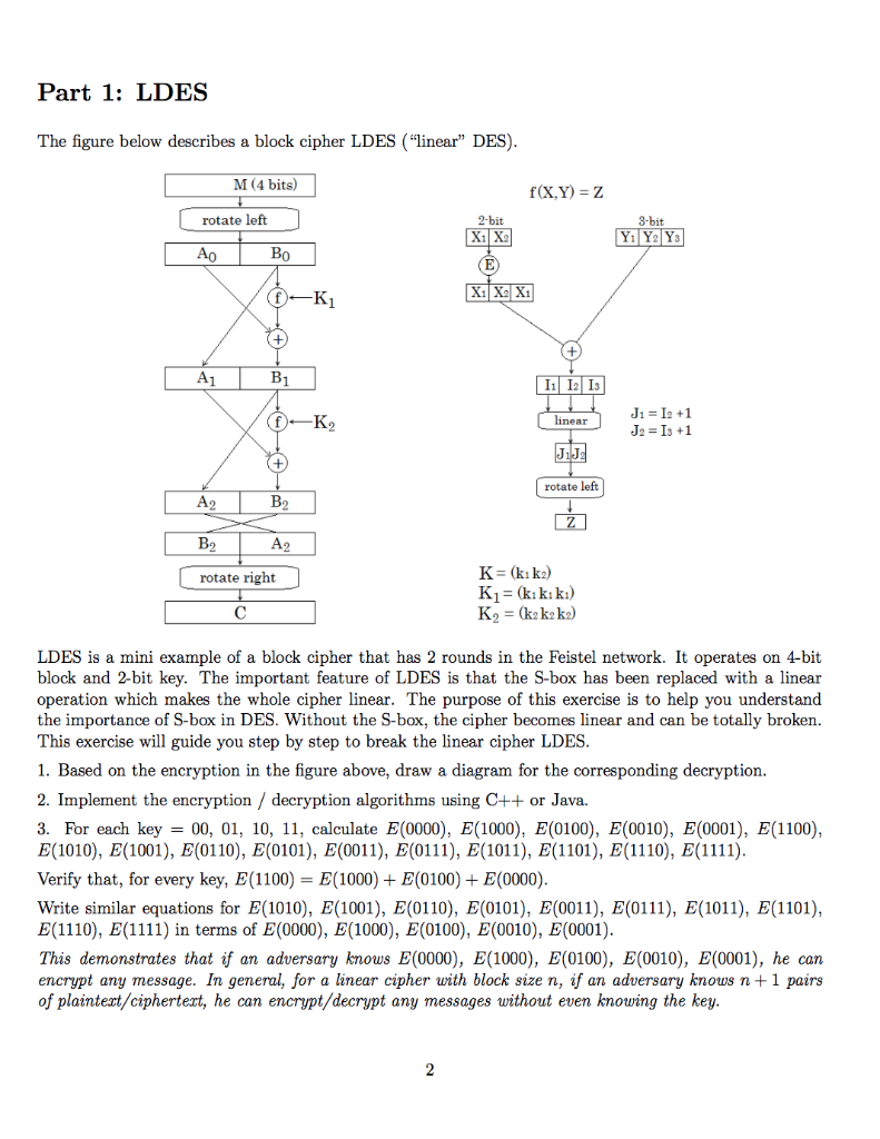 Part 1: LDES The figure below describes a block | Chegg.com