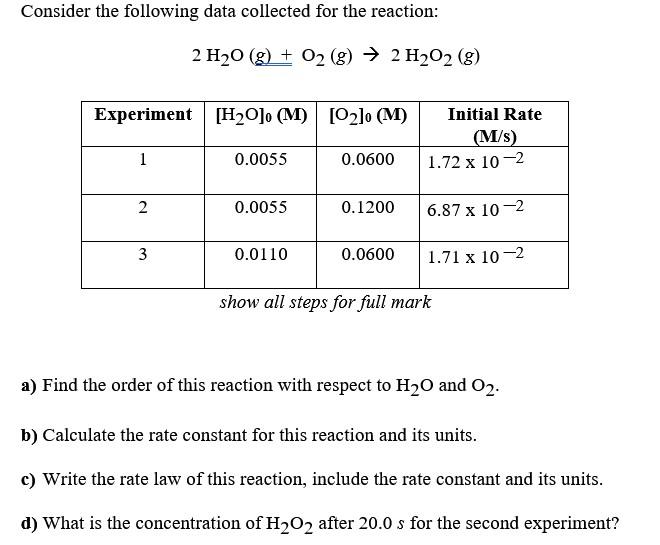 Solved Consider the following data collected for the | Chegg.com