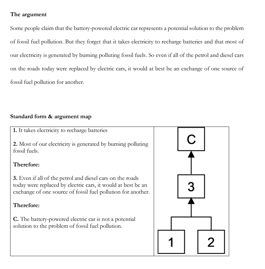 The argument on the following page has been | Chegg.com
