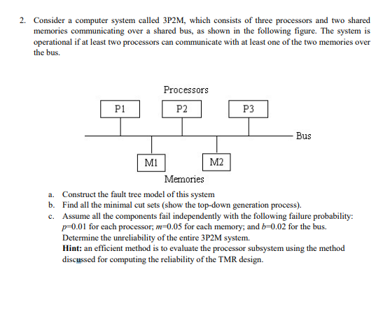 Solved 2. ﻿Consider a computer system called 3 ﻿P 2 ﻿M , | Chegg.com