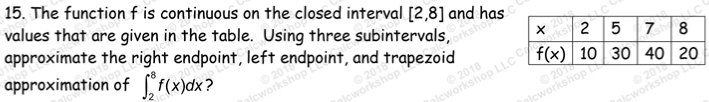 Solved 15. The function f is continuous on the closed | Chegg.com