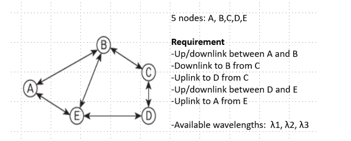 Electrical & Computer Engineering (ECE) CSE 515/EEE | Chegg.com